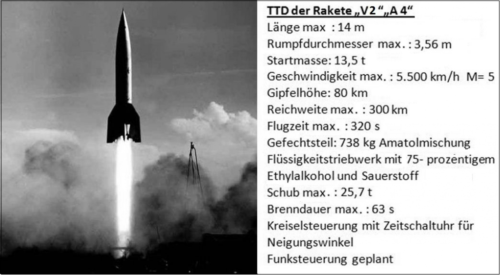 Strukturelle und technische Entwicklung der Küstenraketentruppen ...